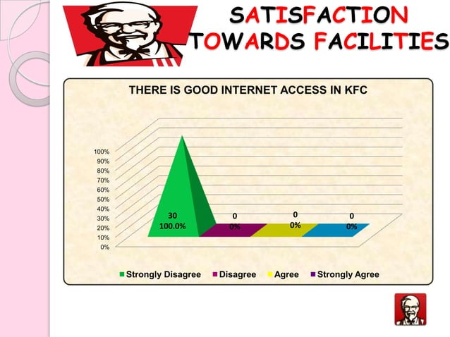KFC Satisfaction | PPTX