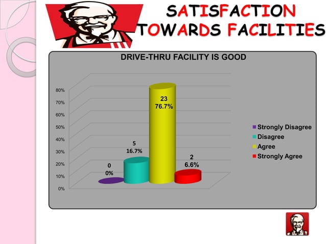KFC Satisfaction | PPTX