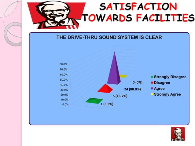 KFC Satisfaction | PPTX