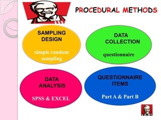 KFC Satisfaction | PPTX