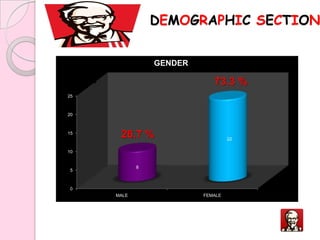 KFC Satisfaction | PPTX