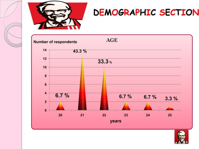 KFC Satisfaction | PPTX