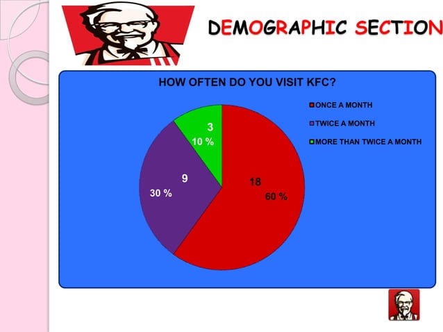 KFC Satisfaction | PPTX