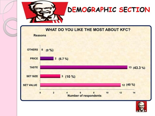 KFC Satisfaction | PPTX