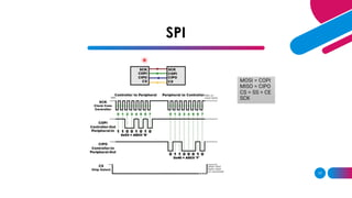 finalpowerpoint for arduino communication.pptx