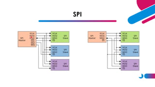 finalpowerpoint for arduino communication.pptx