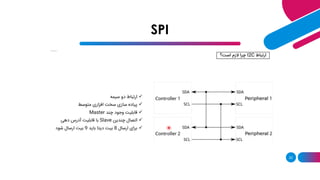 finalpowerpoint for arduino communication.pptx