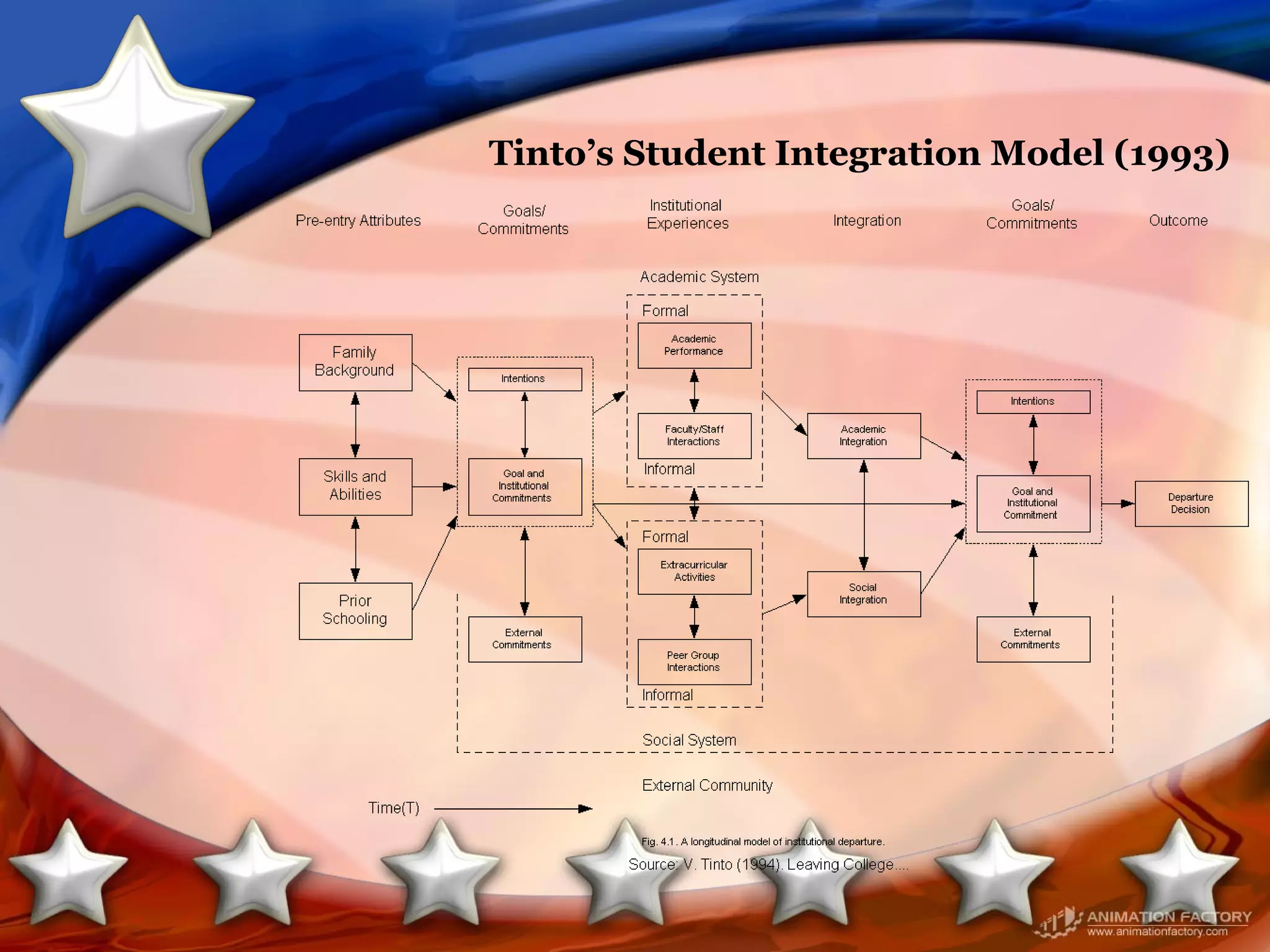 Student Persistence | PPT