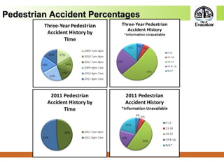 Final power point pedestrian safety presentation se rl | PPT