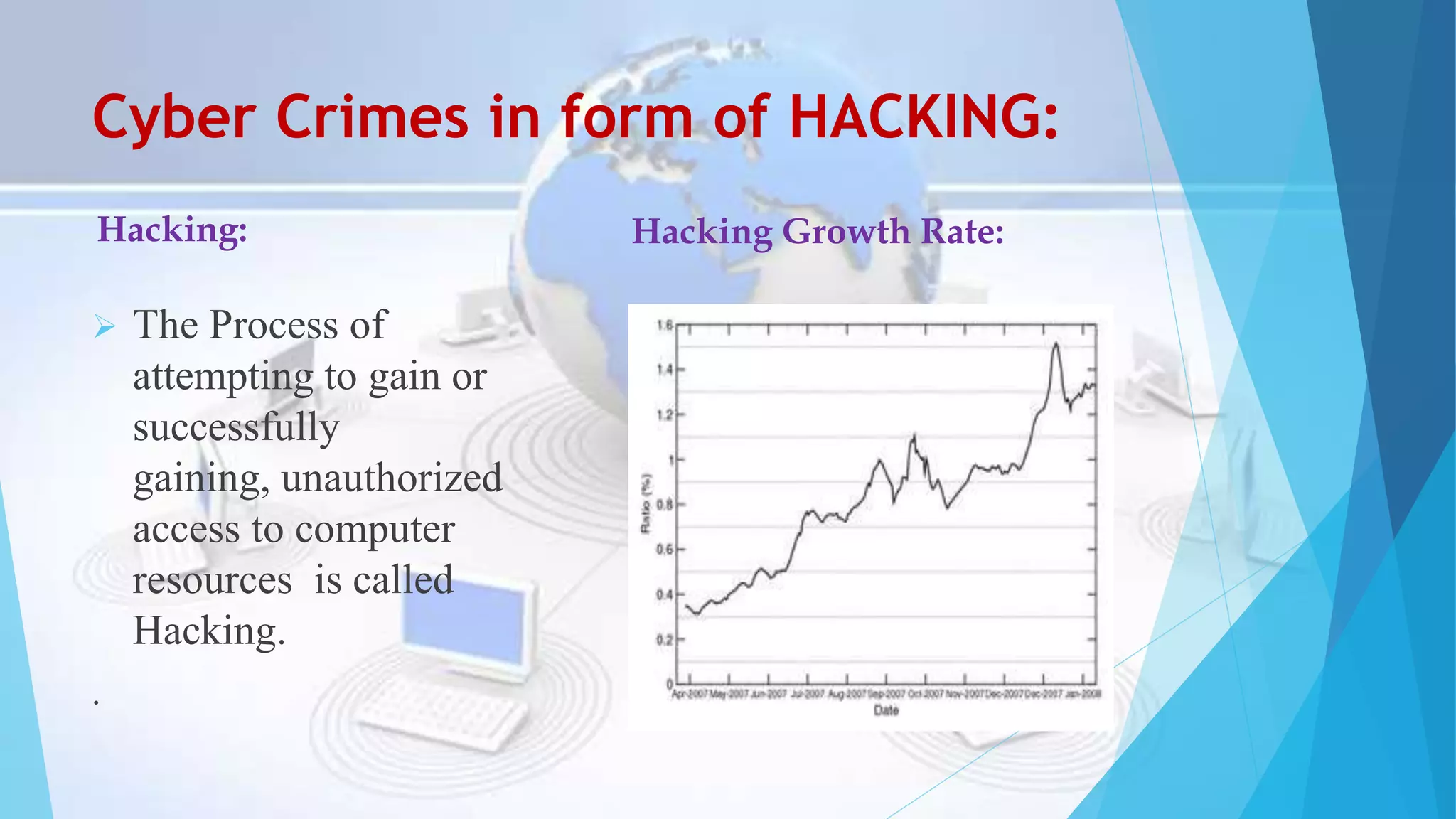 Cyber Crime and Ethical Hacking | PPTX