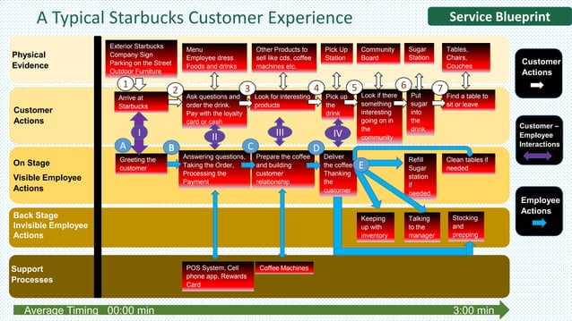 Starbucks From A CRM Perspective | PPTX