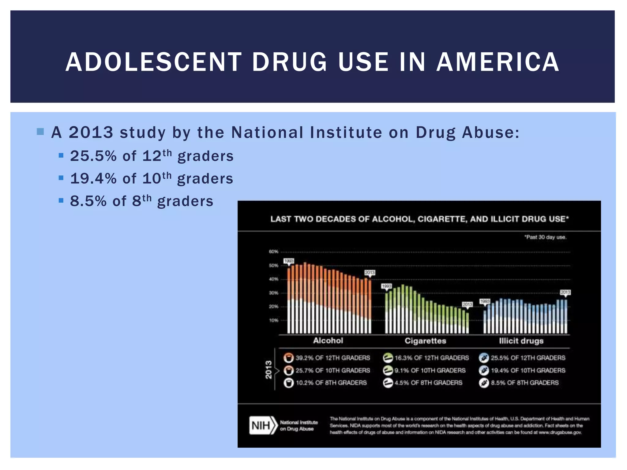 Punishment and Treatment for Adolescent Drug Use | PPTX
