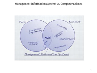 MIS vs. Computer Science | PPTX