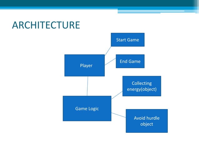 Software Engineer A Unity 3d Game Ppt