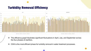 waste management water treatment FInal PP.pptx