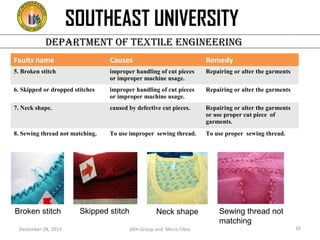 Fabric & Garments Faults & it’s Remedeys | PPT