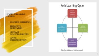 theories of learning | PPTX