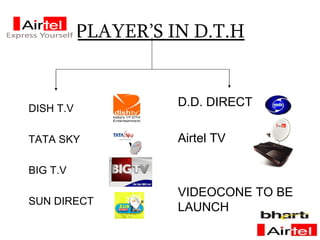 Airtel DTH | PPT