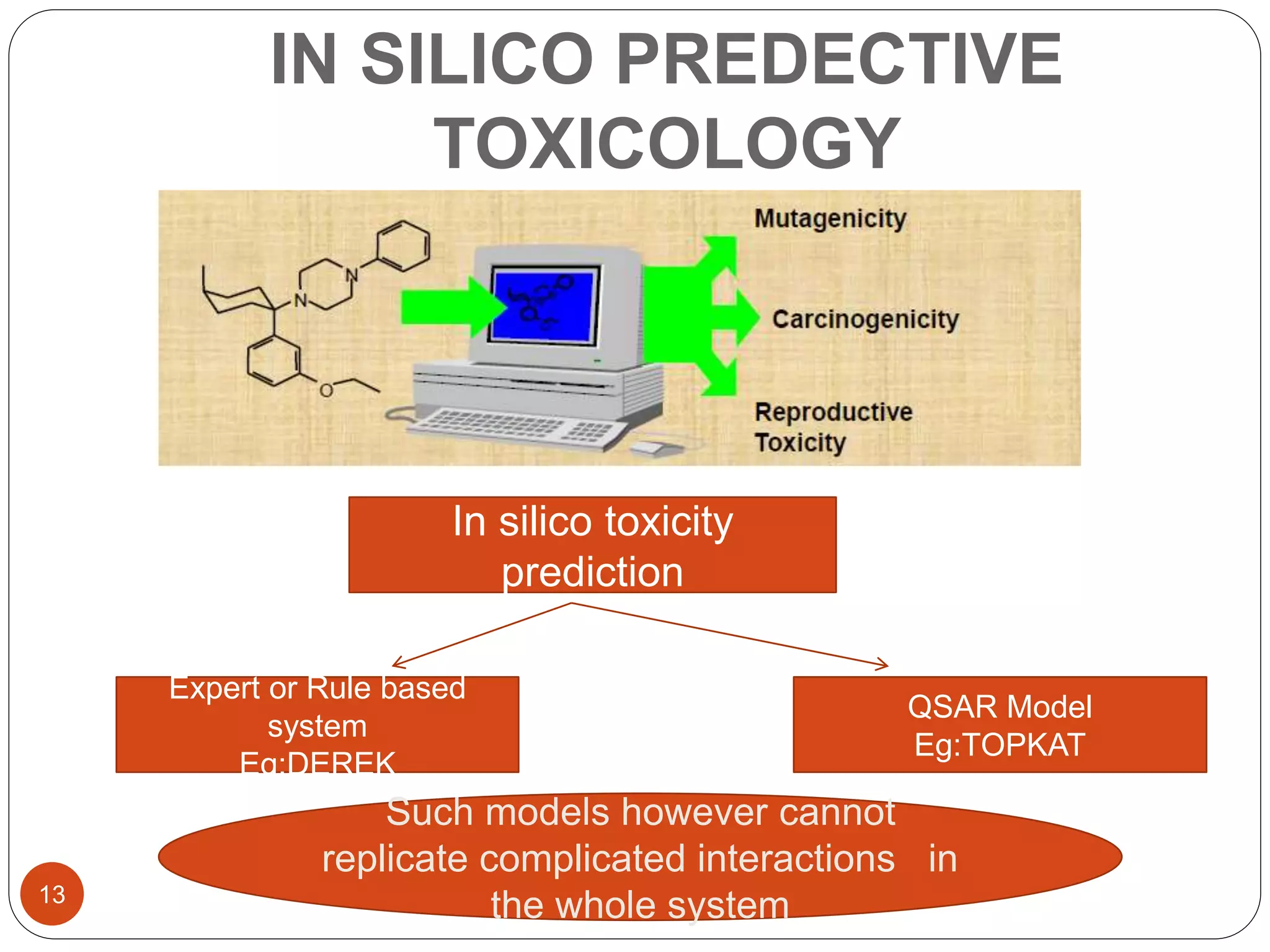 presentation on in silico studies | PPTX