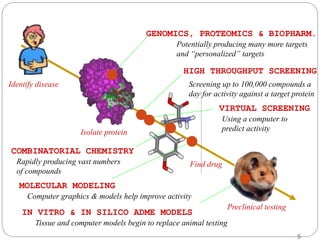 presentation on in silico studies | PPTX