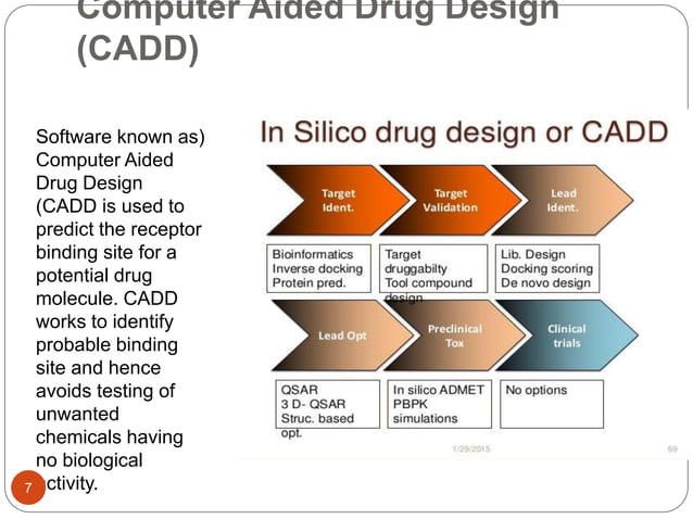 presentation on in silico studies | PPTX | Pharmaceutical Industry | Industries
