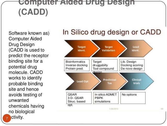 Gold Molecular Docking Software - denvermediazoneh