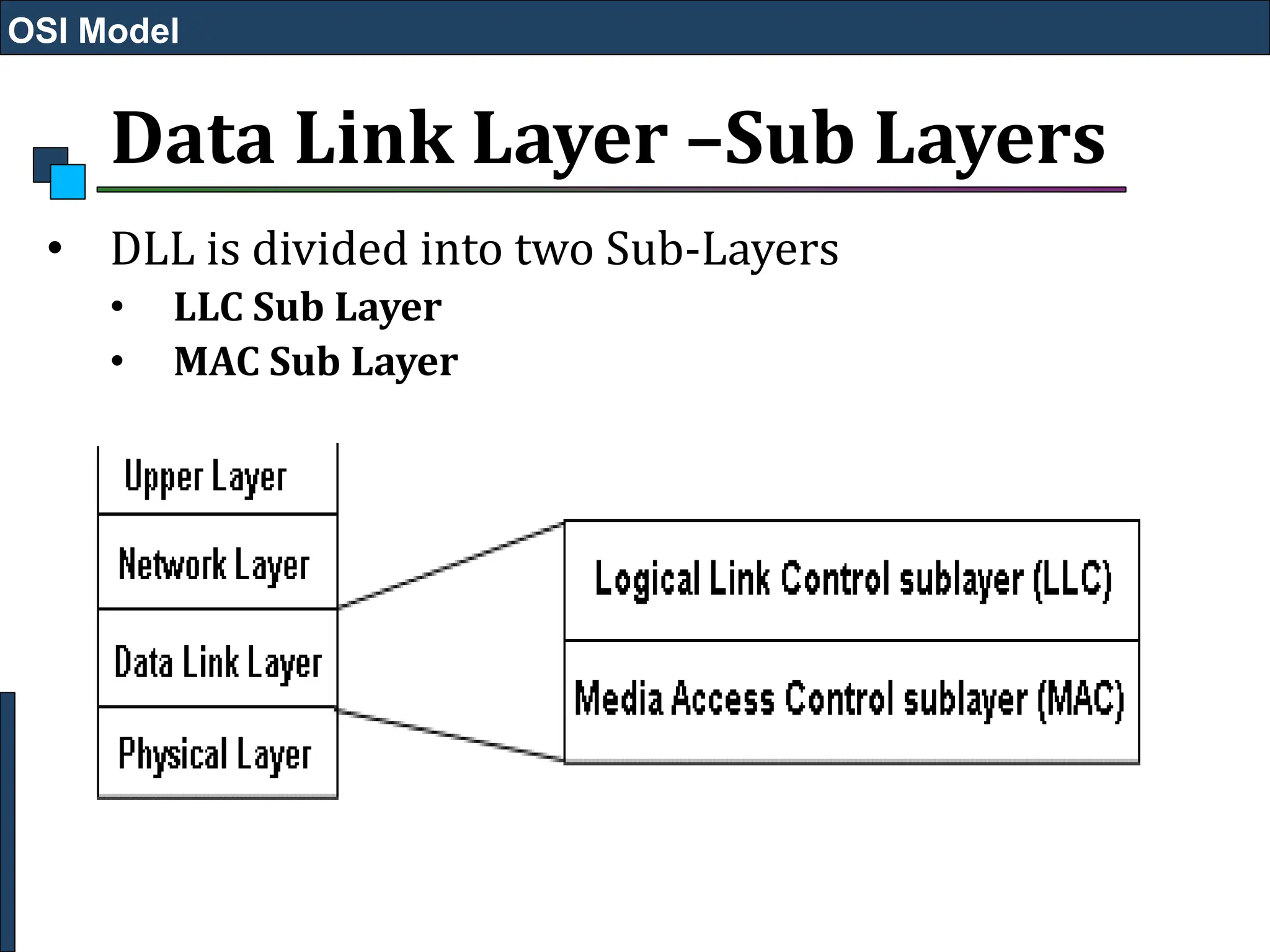 Open system interference reference model.pptx | Computer Networking | Computing