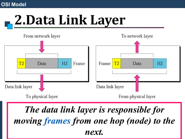 Open system interference reference model.pptx