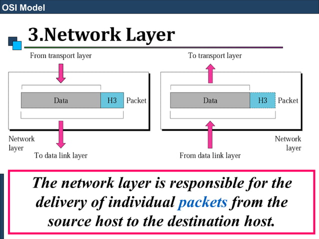 Open system interference reference model.pptx