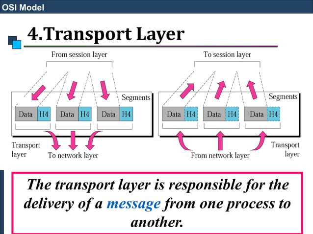 Open system interference reference model.pptx