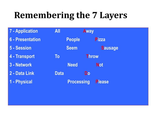 Open system interference reference model.pptx