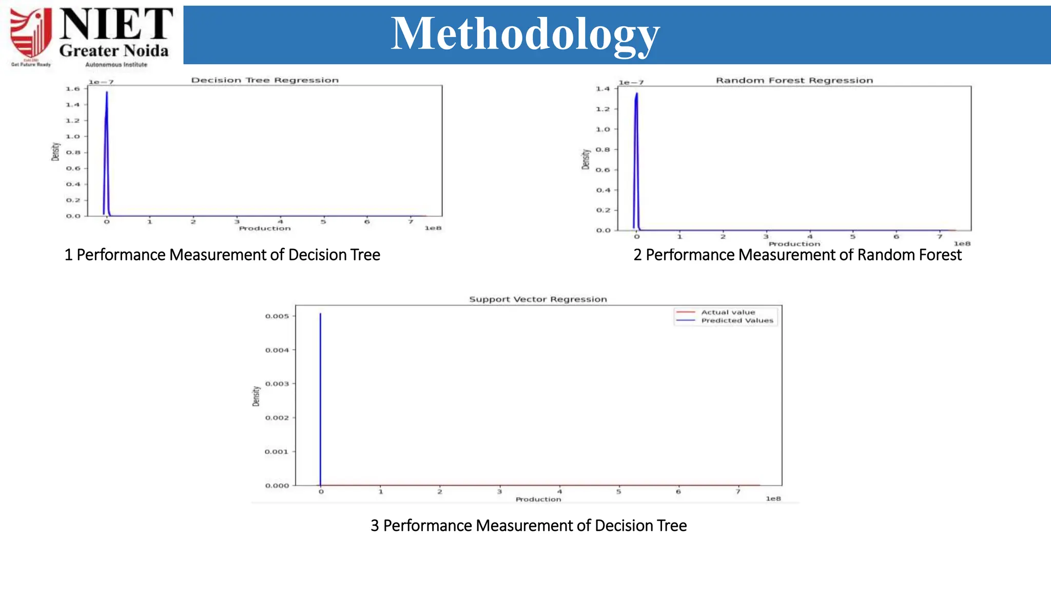 Crop Prediction on Indian Agriculture.pptx