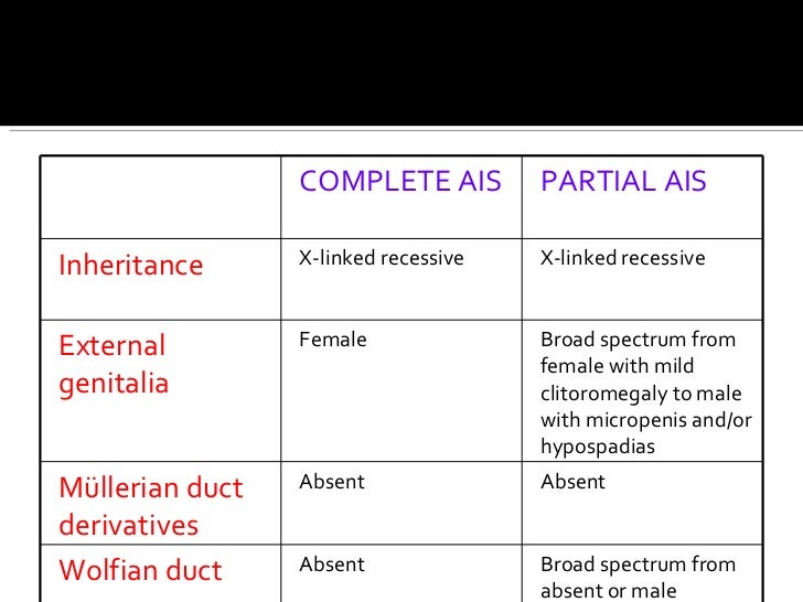 A Case of Refeinstein's Syndrome