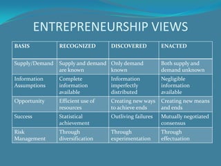 opportunity and idea generation | PPTX