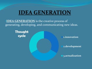 opportunity and idea generation | PPTX