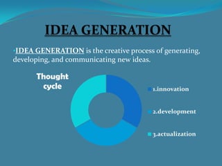 opportunity and idea generation | PPTX