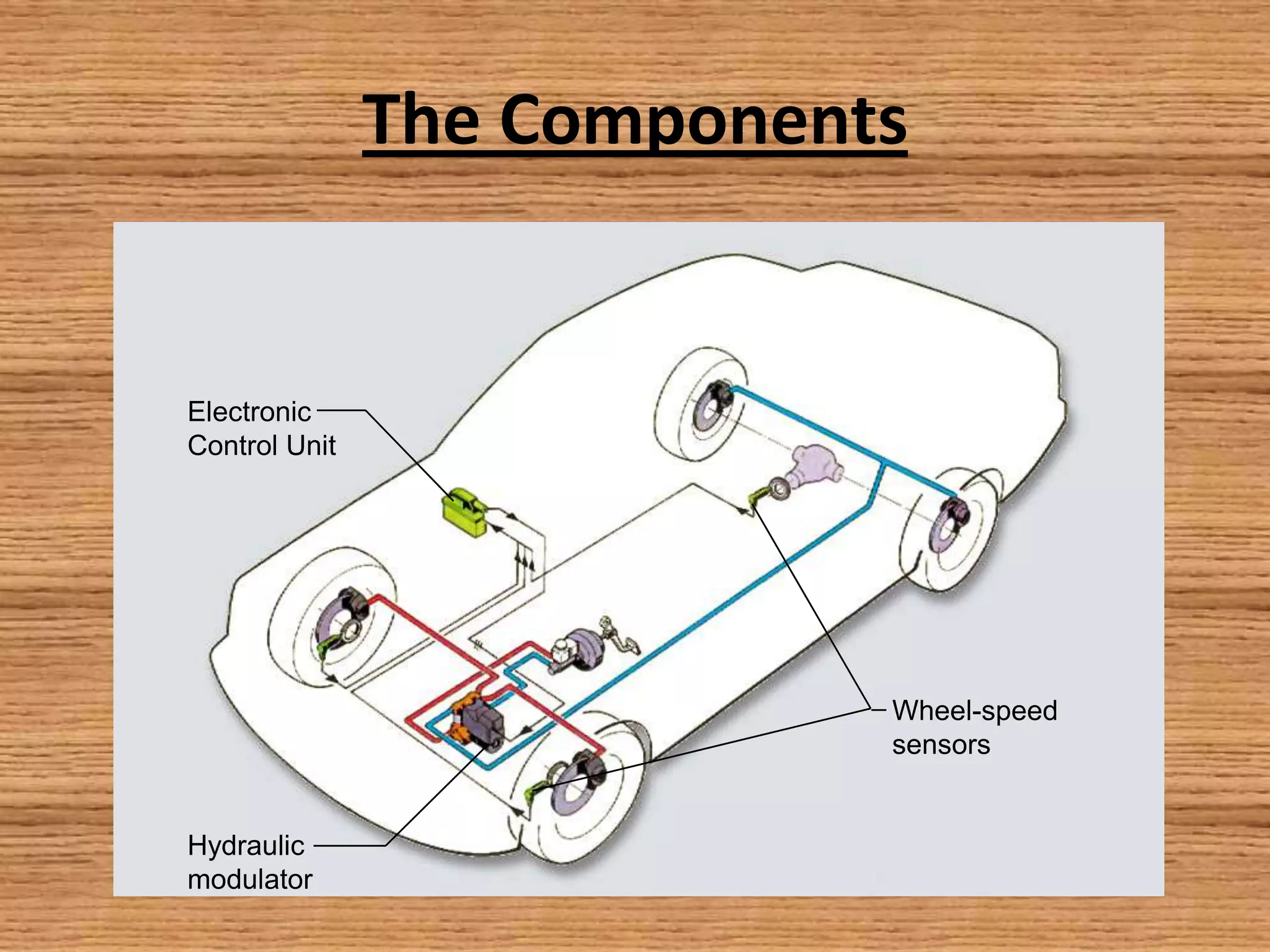 Embedded Systems in Automobile | PPTX