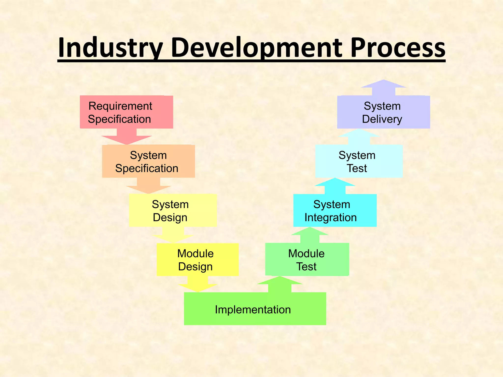Embedded Systems in Automobile | PPTX