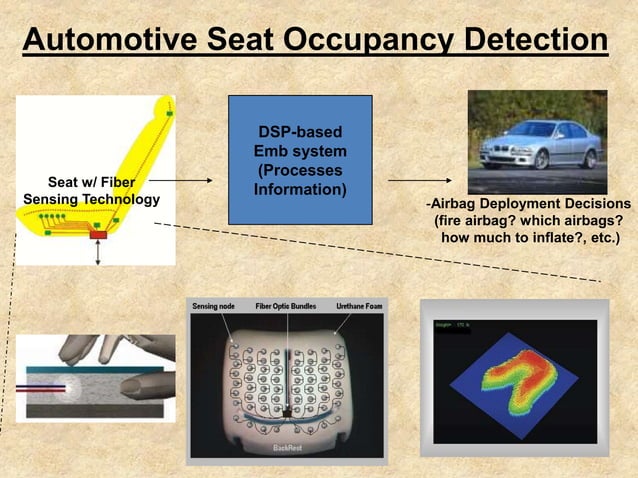 Embedded Systems in Automobile | PPTX