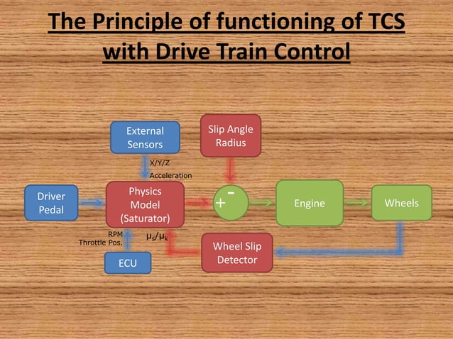Embedded Systems in Automobile | PPTX