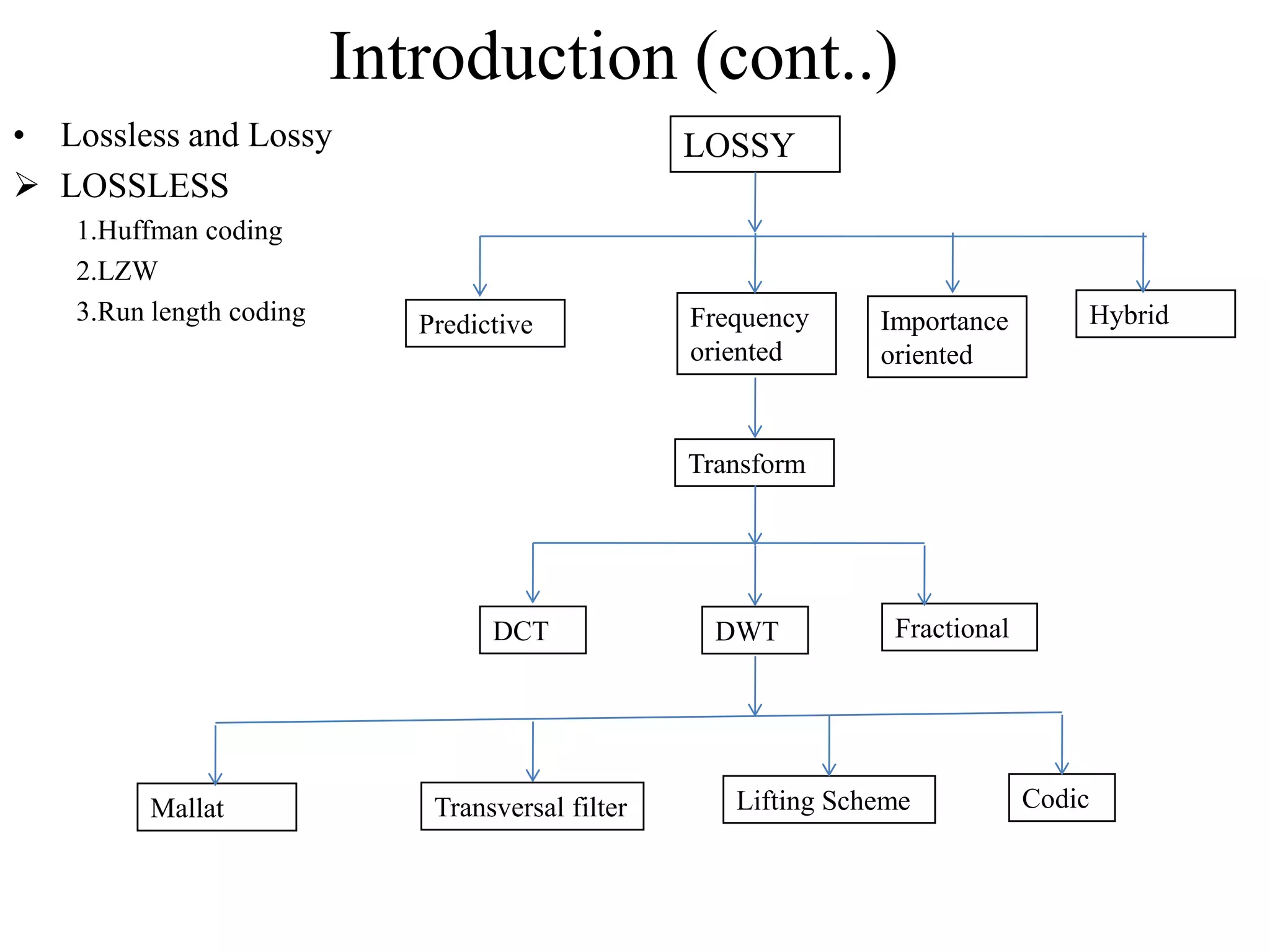 discrete wavelet transform | PPTX