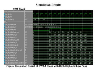 discrete wavelet transform | PPTX