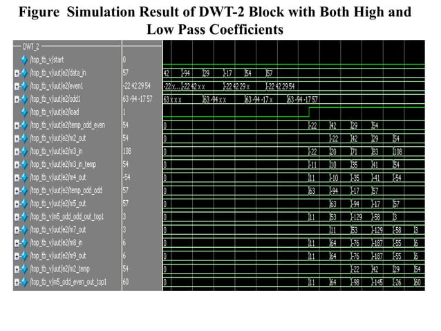 Discrete Wavelet Transform Pptx