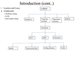 discrete wavelet transform | PPTX
