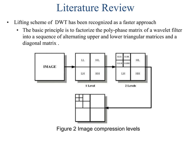 Discrete Wavelet Transform Pptx