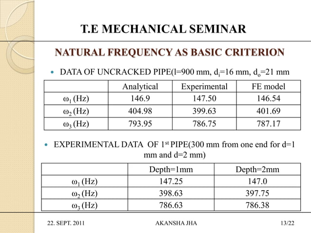 Crack detection in pipes | PPTX