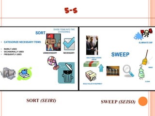 TQM, 5S, Kaizen, Poka-yoke, JIT, KAnban | PPTX