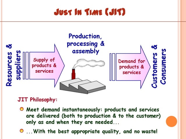 TQM, 5S, Kaizen, Poka-yoke, JIT, KAnban | PPTX