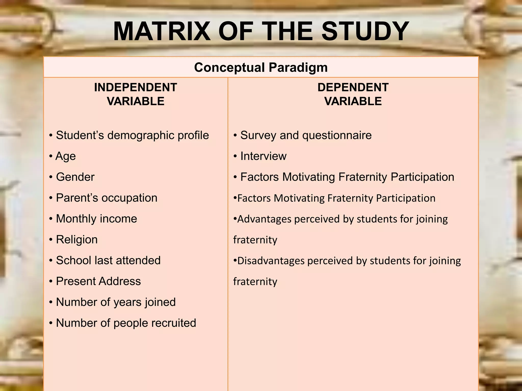 the role of fraternity of learning and behavior | PPTX