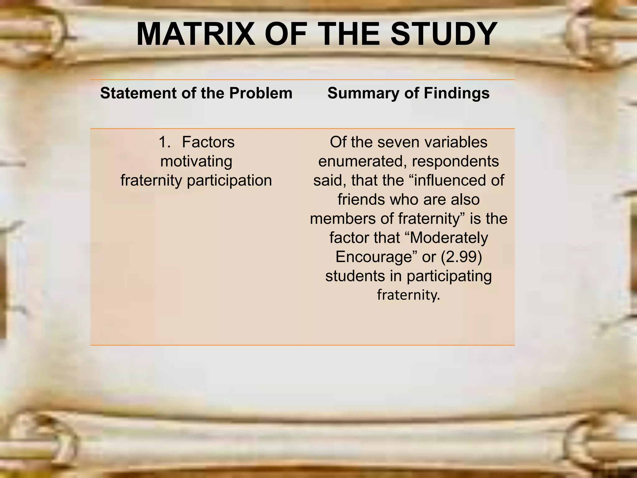 the role of fraternity of learning and behavior | PPTX